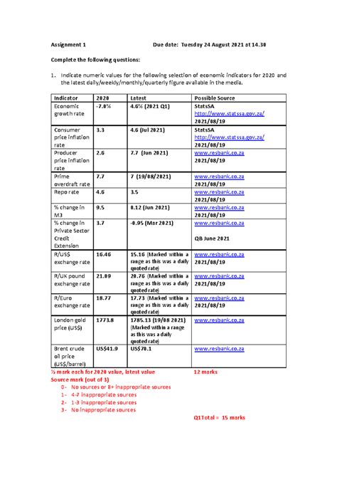 2021 Assignment 1 Memo Assignment 1 Due Date Tuesday 24 August 2021
