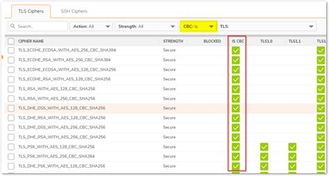 Overview Of Cipher Control In Gen7 Sonicos
