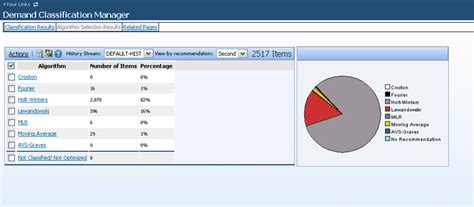 Plantensives Forecast Value Add Fva Magnifier Plantensive