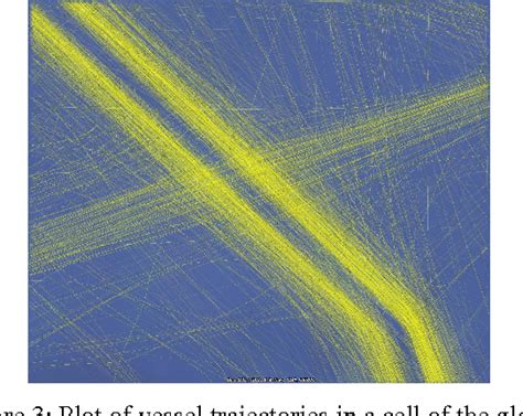 Figure 1 From Anomaly Detection In Sea Traffic A Comparison Of The