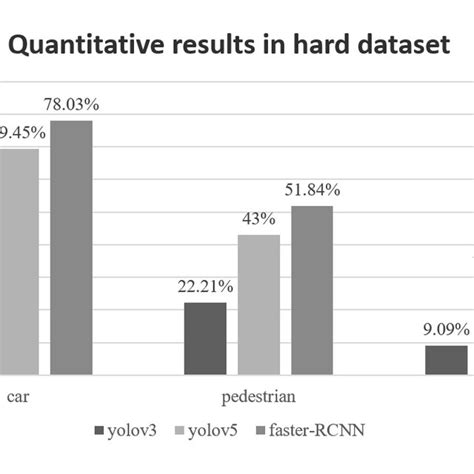 Test Examples In Three Situations Download Scientific Diagram