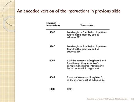 Ppt Data Manipulation Part One Powerpoint Presentation Free