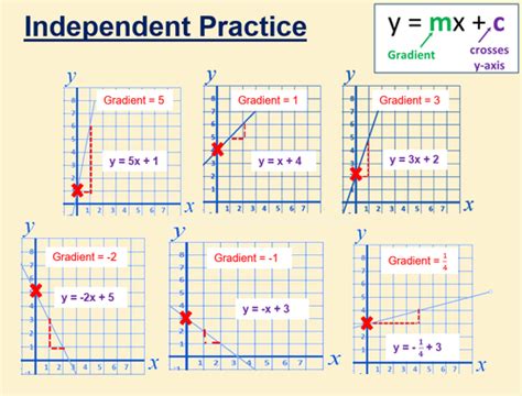 Introduction To Gradient Teaching Resources