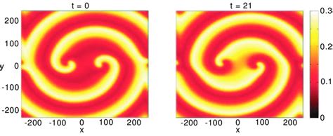 Snapshots Of A Solution Ux Y T To The Fourth Order Pde 41 Download Scientific Diagram