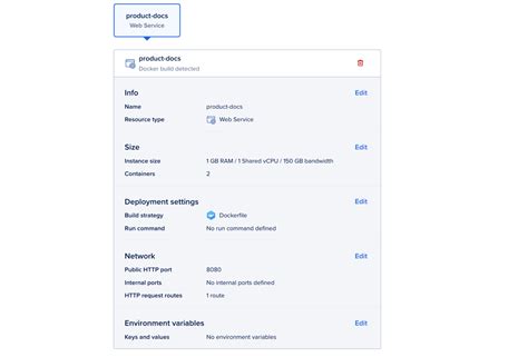 Digitalocean App Platform Review Pros Cons Features And Pricing