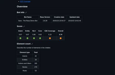 rasa model report an open source project for rasa contributing code