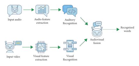 Multimedia Assisted English Teaching Download Scientific Diagram