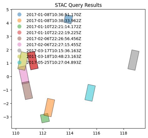 Stac Api — Esa Maap