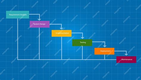 Premium Vector Water Fall Sdlc System Development Life Cycle