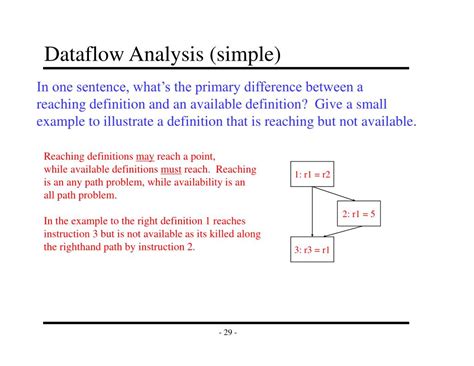 Ppt Dataflow Iv Loop Optimizations Exam 2 Review Powerpoint