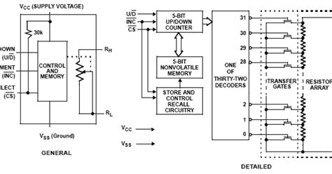 X93154 Digitally Controlled Potentiometer Xdcp™ Renesas