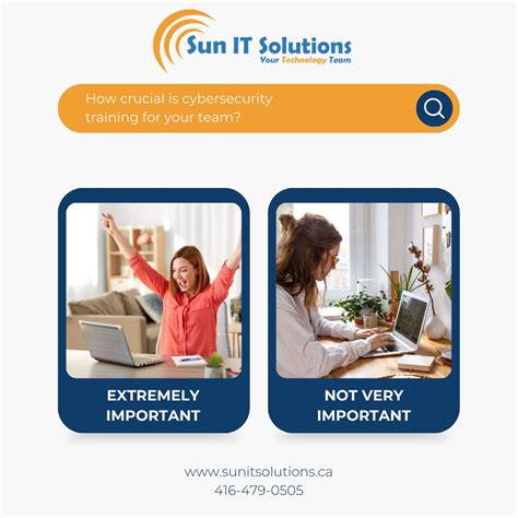 Sun It Solutions On Linkedin Cybersecuritytraining Thisorthat Sunitsolutions Teamsecurity…