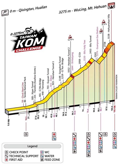 Training For The Taiwan Kom Challenge Tempo