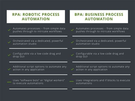 Ben Wilshaw On Linkedin Rpa Bpa Thinkautomation Businessprocessautomation Processautomation…