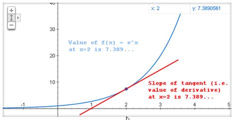 Exponential Function Why Is Eulers Number Used As A Base For Logarithms Mathematics Stack