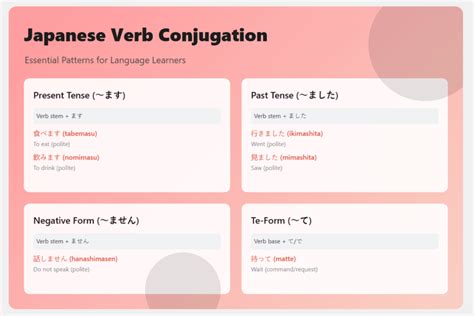 Japanese Verb Conjugator And Conjugation Guide