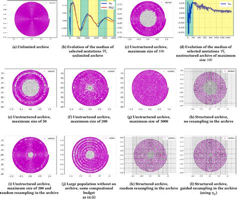 Geodesics Non Linearities And The Archive Of Novelty Search Paper And Code Catalyzex