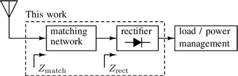 Figure 1 From Mit Open Access Articles Transmission Line Resistance Compression Networks And