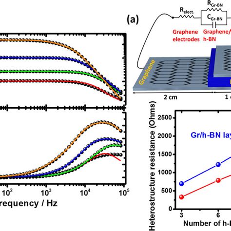 A Bode Plot For The Frequency Dependence Of The Impedance And Phase Download Scientific A Bode Plot For The Frequency Dependence Of The Impedance And Phase Download Scientific