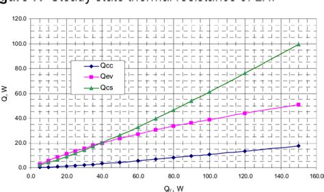 Figure 8 From Modeling Of A Miniature Loop Heat Pipe With A Flat