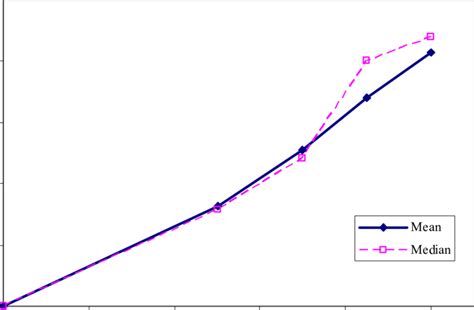Nonparametric Estimate Of H Function Of 24 Individuals Download