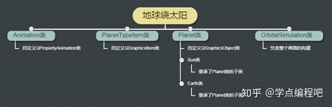 Pyqt5系列教程（85）：一个简单的graphics View小例子（类的实现介绍 1） 知乎