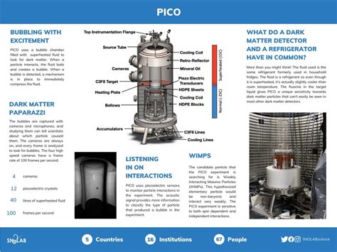 SNOLAB Tour Posters SNOLAB