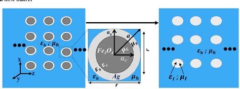 Figure 1 From The Effect Of Surface Plasmon Resonances On Spherical Magneto Plasmonic Fe3o4ag