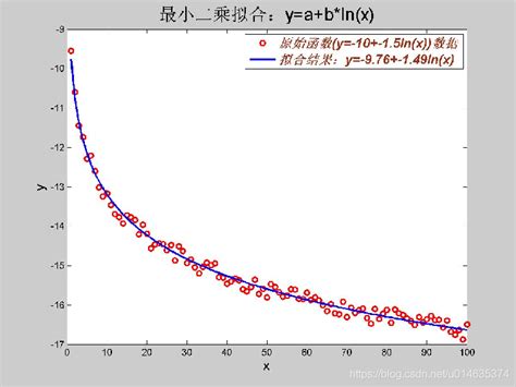 spark mllib机器学习 算法综合实战 一 史上最详细 机器学习算法实战 csdn博客