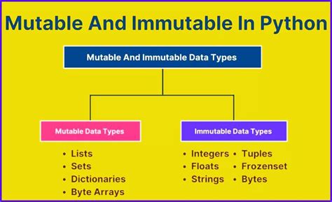 Uneeba Shaikh On Linkedin Day3 Pythonprogramming Datascience Techeducation Techcommunity Ai