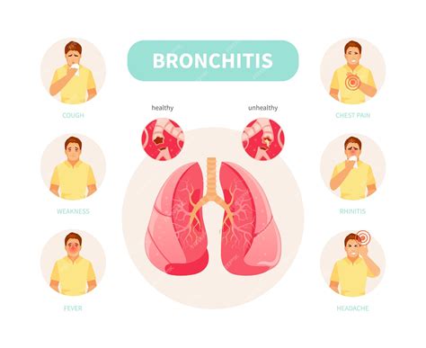 Premium Vector Bronchitis Disease Symptoms And Scheme Of The Lungs