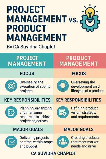 Projectvsproductmanagementinfographicsbycasuvidhachaplotpdf