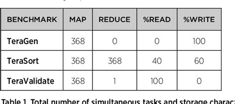 Table From Protecting Hadoop With VMware VSphere Semantic Scholar