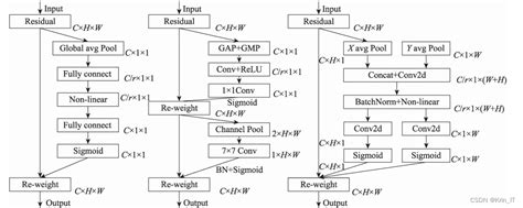 毕业设计 基于深度学习玉米叶病虫害识别系统 yolo python 机器学习 目标检测 人工智能 算法 农作物病虫害识别app设计与实现毕业