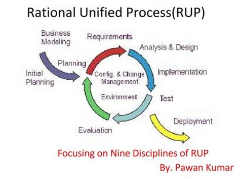 Rational Unified Process Rup Ppt