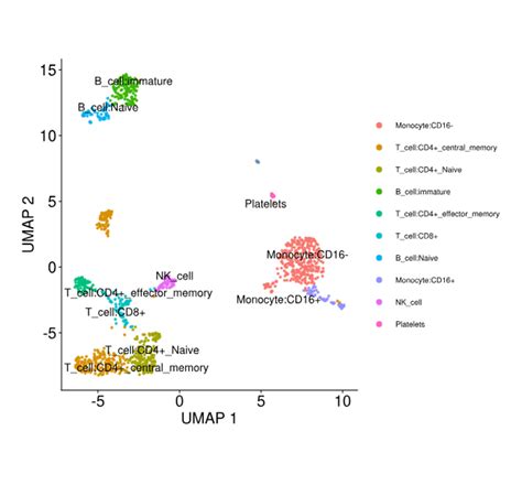 Single Cell Rna Seq Dreamgenics