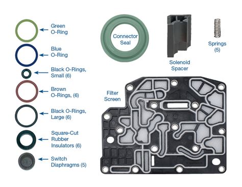 Sonnax Solenoid Spacer And Service Kit 44836 19k