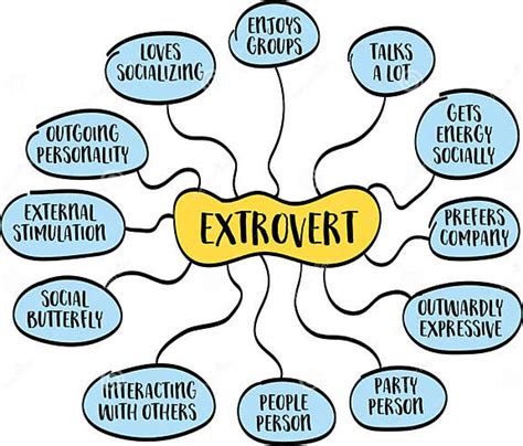 Extrovert Personality Type Mind Map Infographics Psychology And Personal Development Concept
