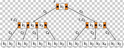 B Tree B Tree Data Structure Index Structure Png Clipart Abtree Angle Area Baum Binary