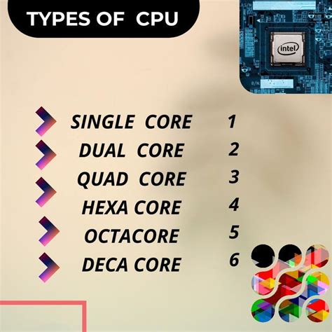 TYPES OF CPU Different Cores