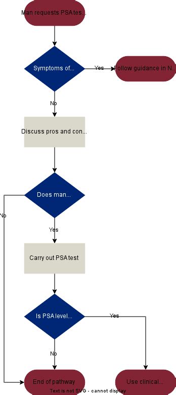 Advising Men Without Symptoms Of Prostate Disease Who Ask About The Psa Test Govuk