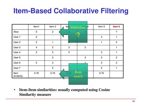 Matrix Factorization And Singular Value Decomposition Ppt Download