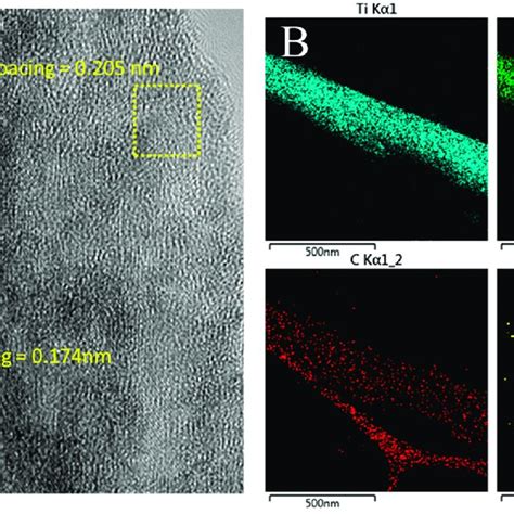 A The Interplanar Spacing Image And B Elemental Mapping Diagram Of