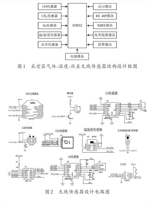 气敏传感器原理图 气敏传感器 光敏传感器图 大山谷图库