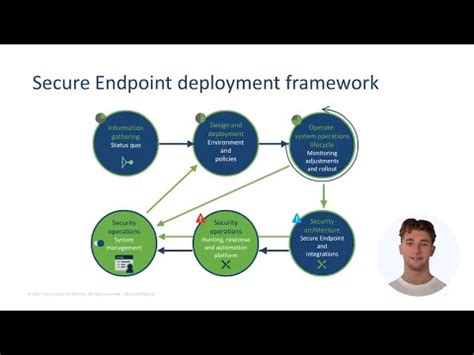 Expand Cisco Secure Endpoint Connector Deployment