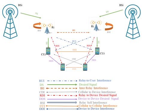 Multi Tier Heterogeneous Network Download Scientific Diagram