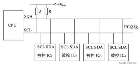 Stm32入门笔记121i2c通信协议原理详解scl Sda分别是什么意思 Csdn博客 Stm32入门笔记121i2c通信协议原理详解scl Sda分别是什么意思 Csdn博客