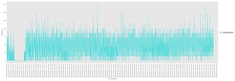Memory Leak Catching Diary · Issue 135 · Wazuhwazuh Qa · Github