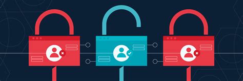 Access Control Physical And Logical Cyberhoot