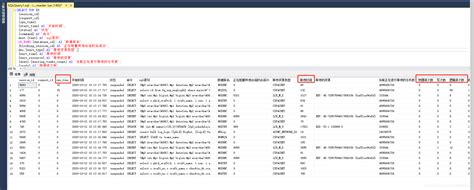 Sqlserver占用cpu高100排查sqlserver Cpu100 如何定位问题 Csdn博客